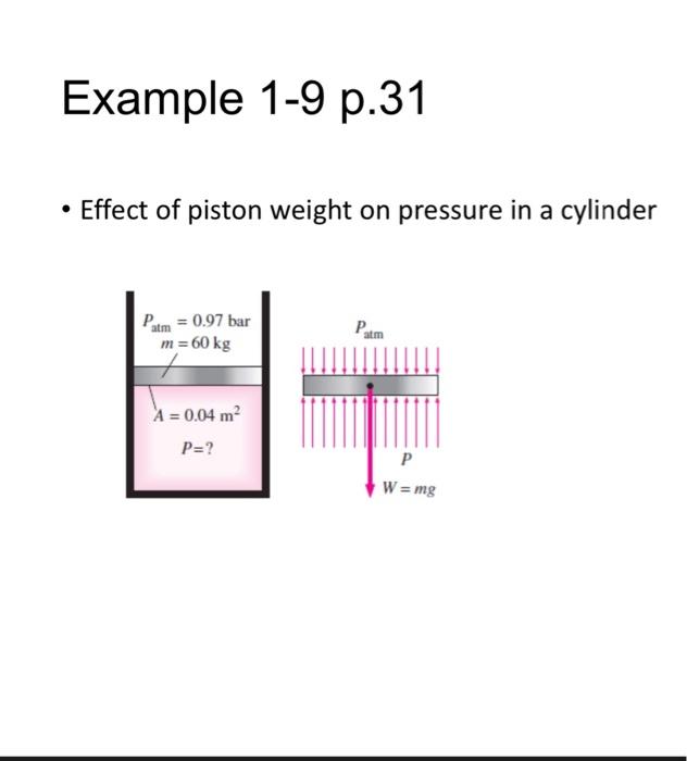 Solved Example 1-9 p.31 • Effect of piston weight on | Chegg.com