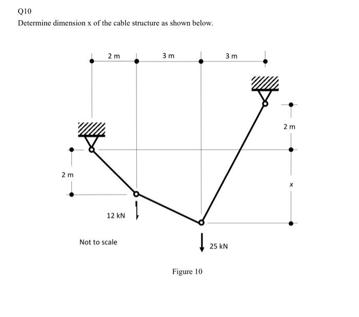 Solved Q10 Determine dimension x of the cable structure as | Chegg.com