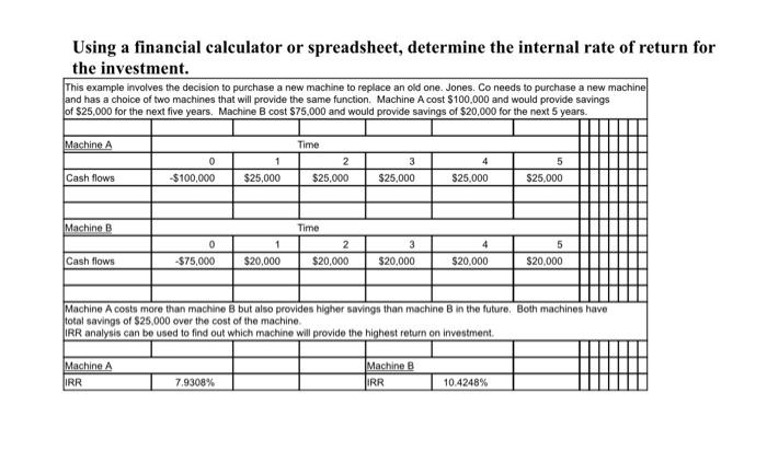 Solved Using a financial calculator or spreadsheet, | Chegg.com