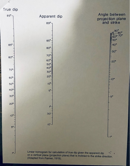 TRUE DIP AND APPARENT DIP LAB You do not need to | Chegg.com