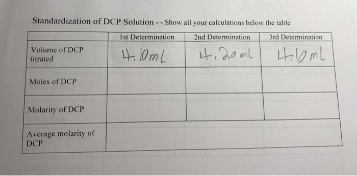 Standardization of DCP Solution - - Show all your | Chegg.com