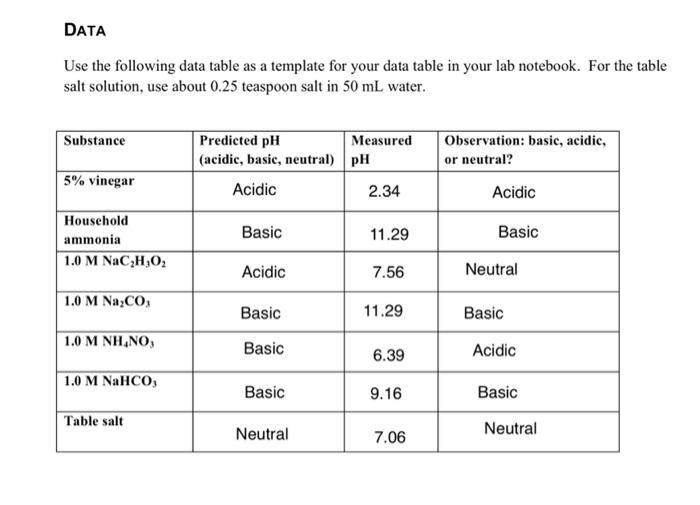 Solved DATA Use the following data table as a template for | Chegg.com