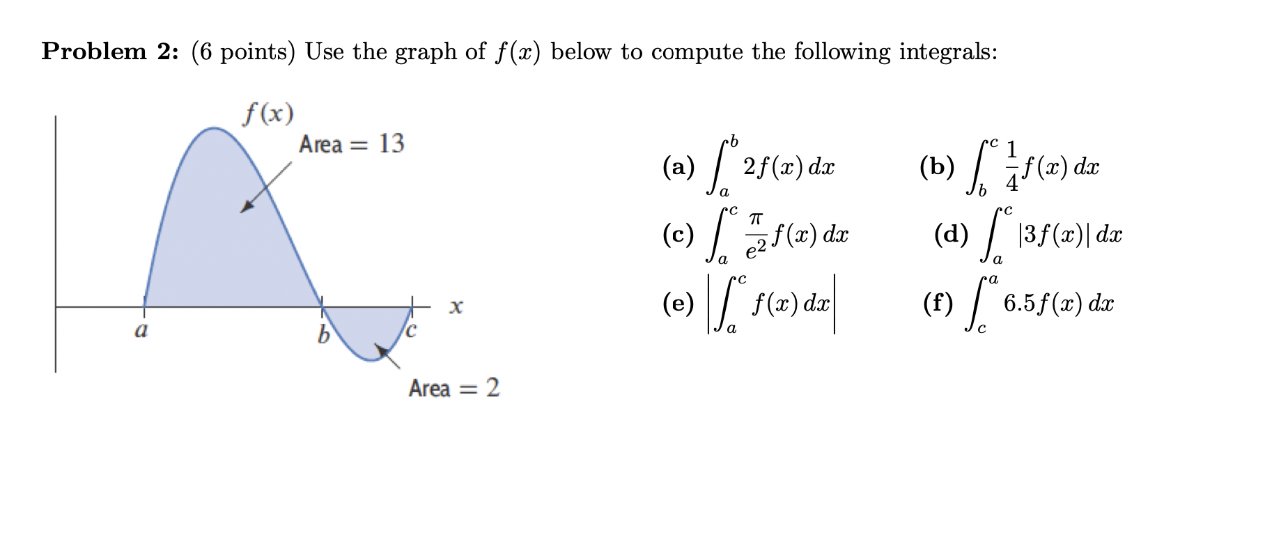 Solved Problem 2: (6 ﻿points) ﻿Use the graph of f(x) ﻿below | Chegg.com
