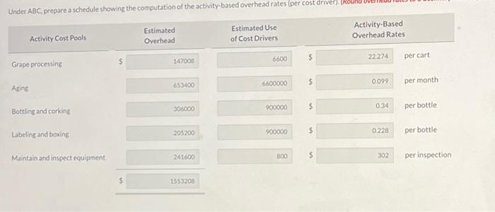 Solved Under ABC, prepare a schedule showing the computation | Chegg.com