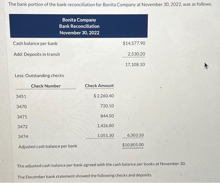 Solved The adjusted cash balance per bank agreed with the | Chegg.com