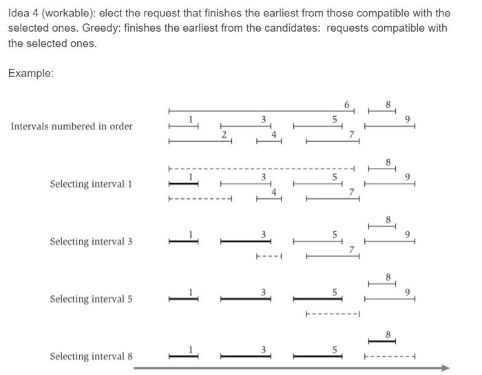 Solved Consider the interval scheduling problem with a set | Chegg.com