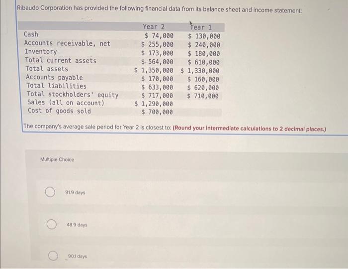 Solved Ribaudo Corporation has provided the following | Chegg.com