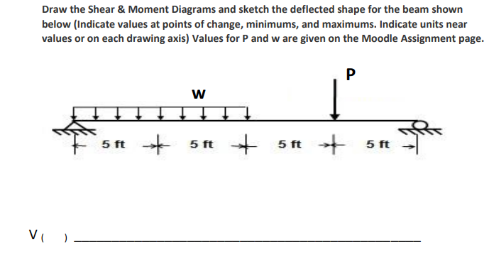 Solved Draw the Shear & Moment Diagrams and sketch the | Chegg.com