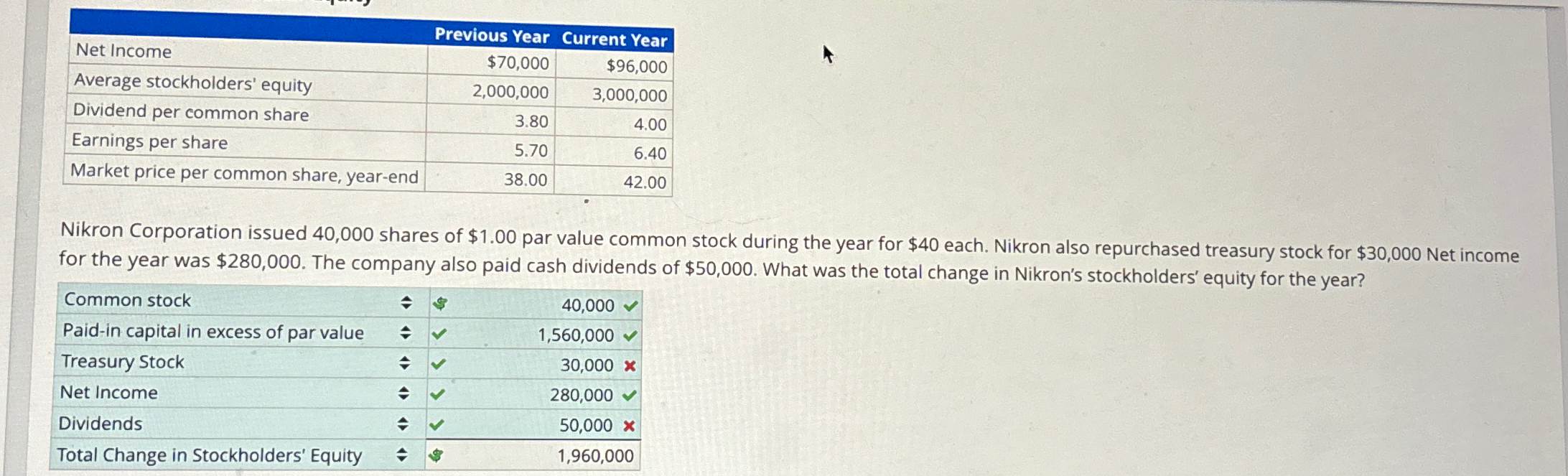 Solved \table[[Net Income,Previous Year,Current | Chegg.com