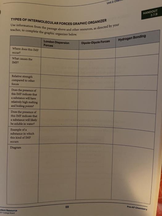 Solved Unit 2 HANDOUT 27.8 TYPES OF INTERMOLECULAR FORCES | Chegg.com