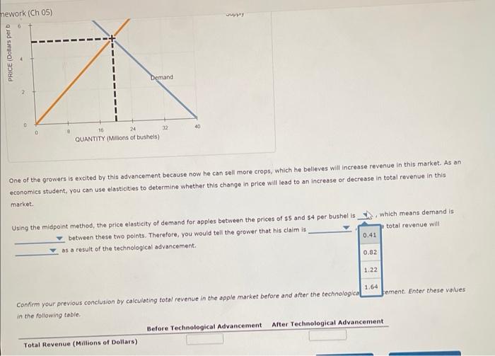 Solved 14. Application: Demand elasticity and agriculture | Chegg.com