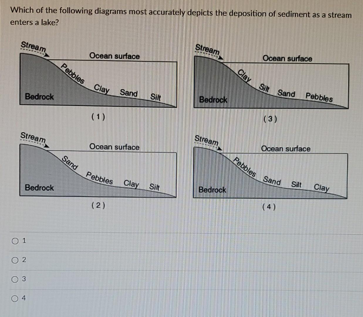 Solved Provided below is a graph used in sedimentology | Chegg.com