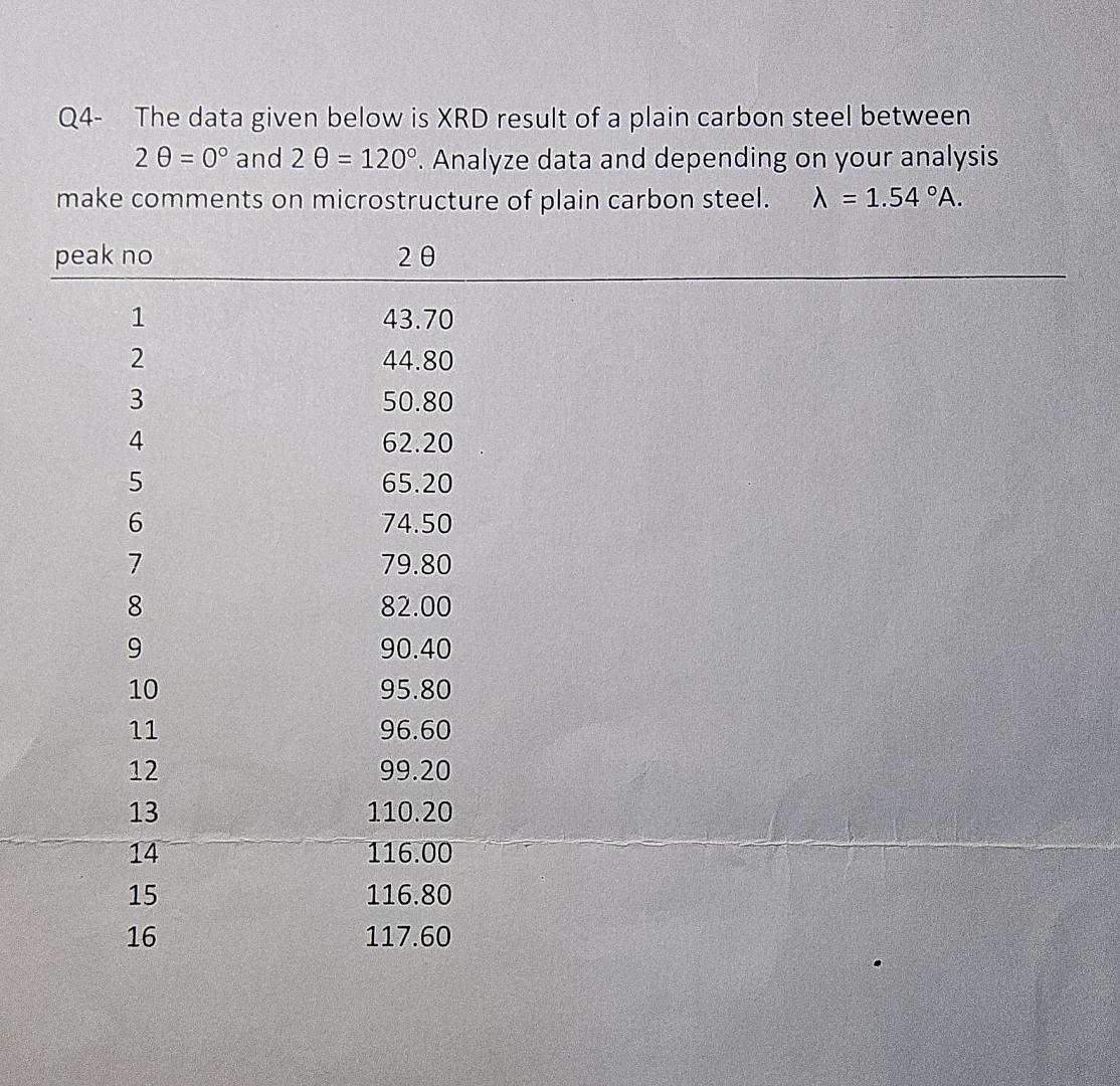 Solved Final exam Q4 | Chegg.com
