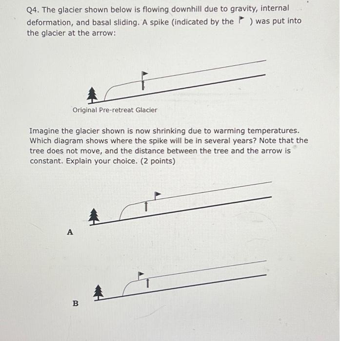 Solved Q4. The glacier shown below is flowing downhill due | Chegg.com