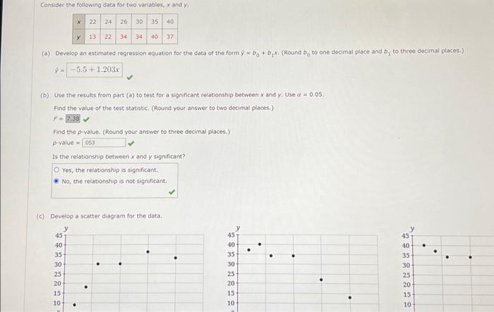 Solved Consider the following data for two variables, x and | Chegg.com