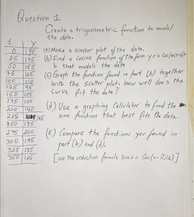 Solved Create a trigonometric function to model the data. | Chegg.com