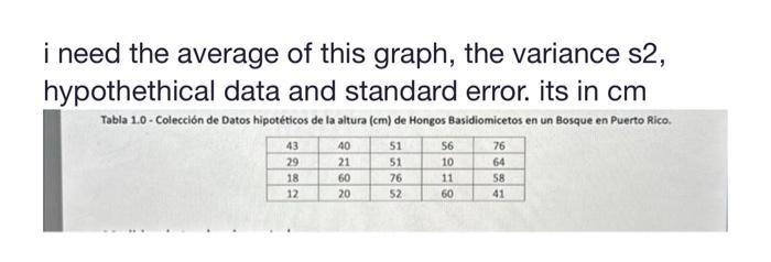 Solved i need the average of this graph, the variance s2, | Chegg.com