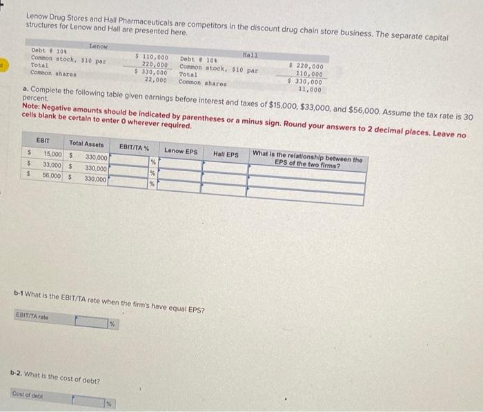 Solved Lenow Drug Stores and Hall Pharmaceuticals are | Chegg.com