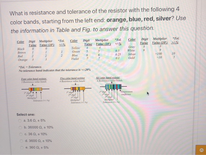 Solved What is resistance and tolerance of the resistor with | Chegg.com