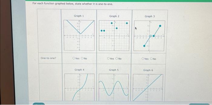 Solved For each function graphed below, stote whether it is | Chegg.com
