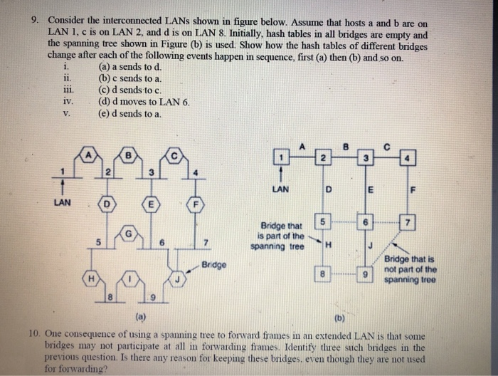 9. Consider the interconnected LANs shown in figure | Chegg.com