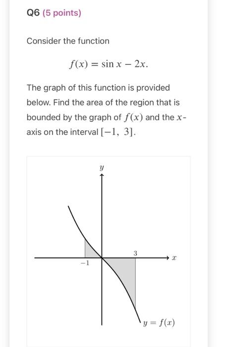 Solved Consider the function f(x)=sinx−2x. The graph of this | Chegg.com