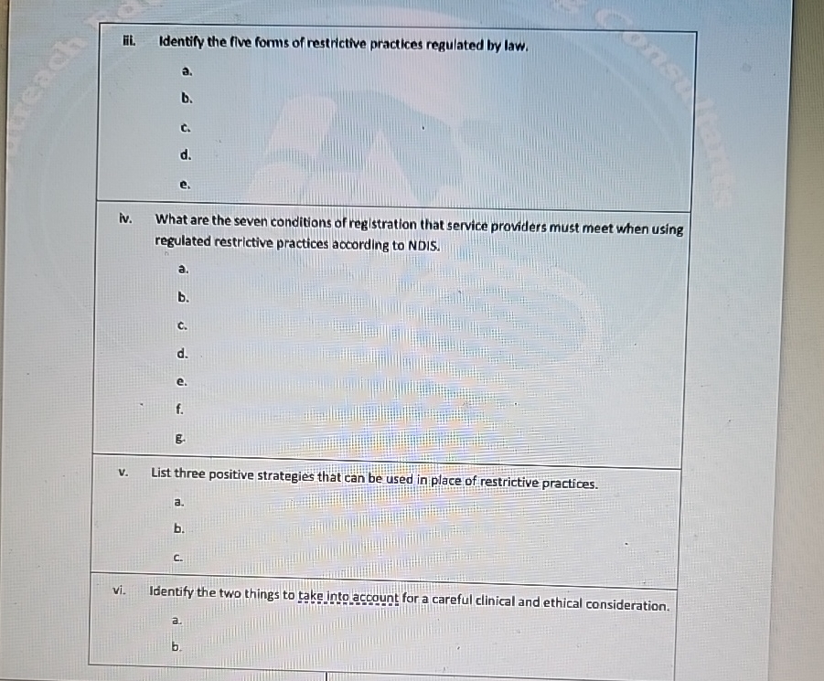 Solved iii. Identify the five forms of restictive practices | Chegg.com