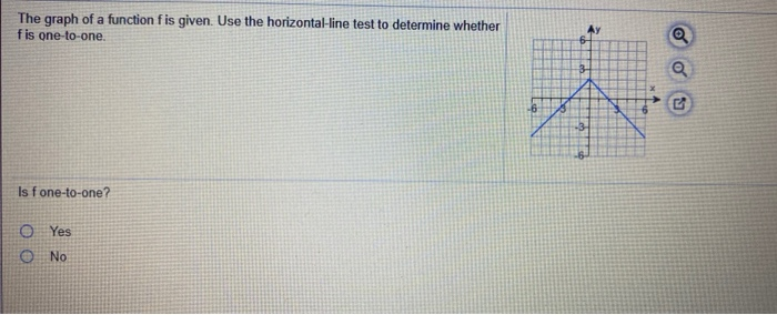Solved The graph of a one-to-one function is shown to the | Chegg.com