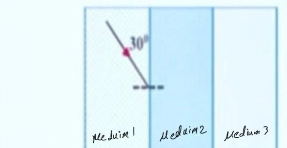 Solved The relative refractive index between the first and | Chegg.com