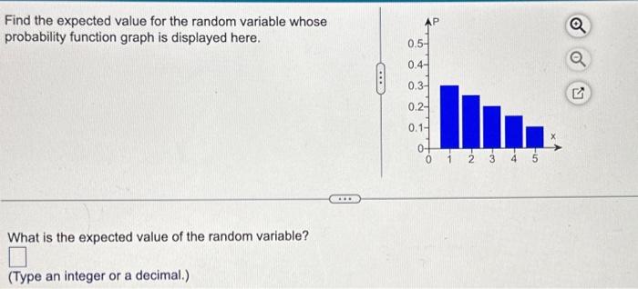 Solved Find The Expected Value For The Random Variable Whose 1663