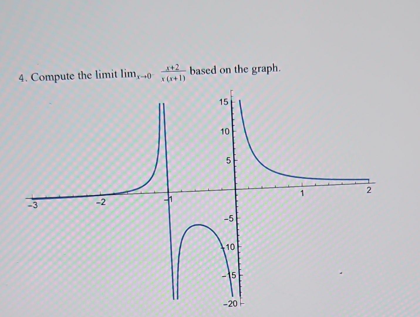 Solved Compute the limit limx→0-x+2x(x+1) ﻿based on the | Chegg.com