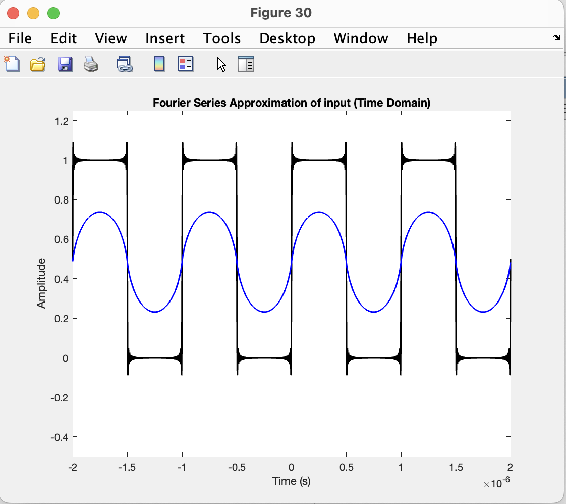 Solved Why is my input and output waveform not same? One is | Chegg.com