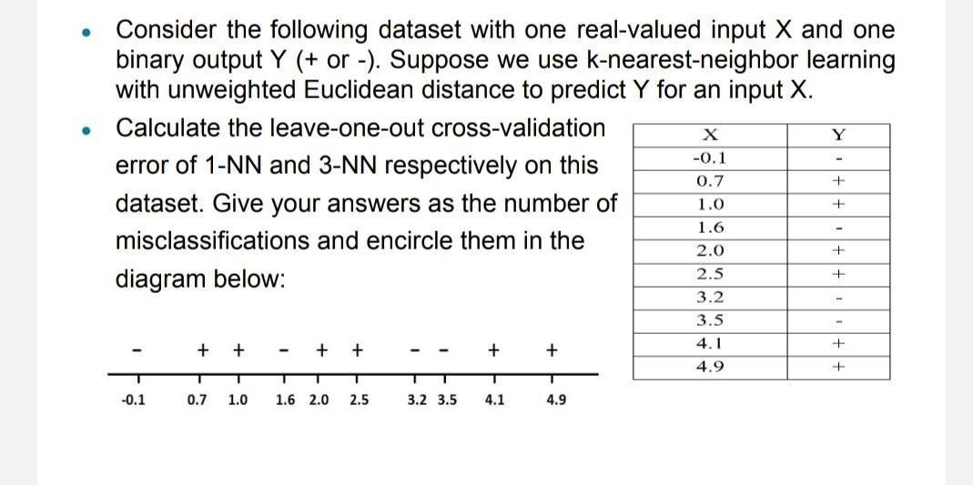 Solved - Consider the following dataset with one real-valued | Chegg.com