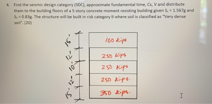 Solved 4. Find the seismic design category (SDC), | Chegg.com