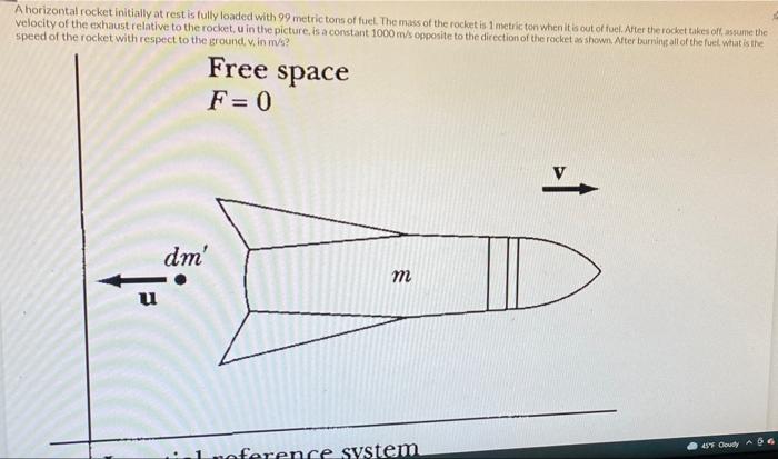 A horizontal rocket initially at rest is fully loaded | Chegg.com