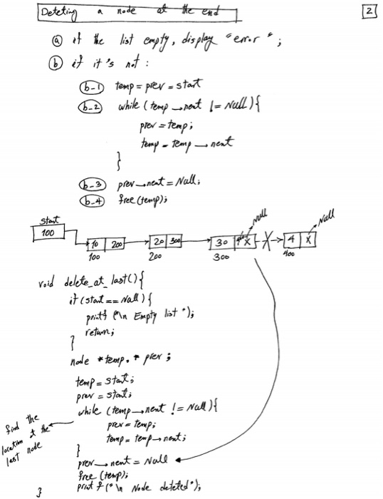 Solved 1. Design and implement a single linked list with the | Chegg.com