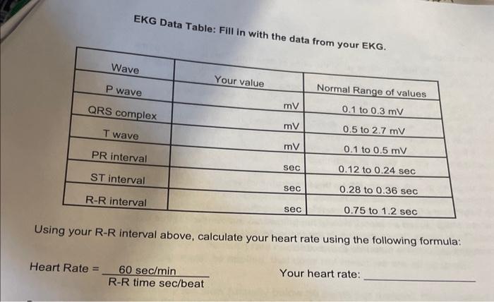 EKG Data Table: Fill in with the data from wa....... | Chegg.com