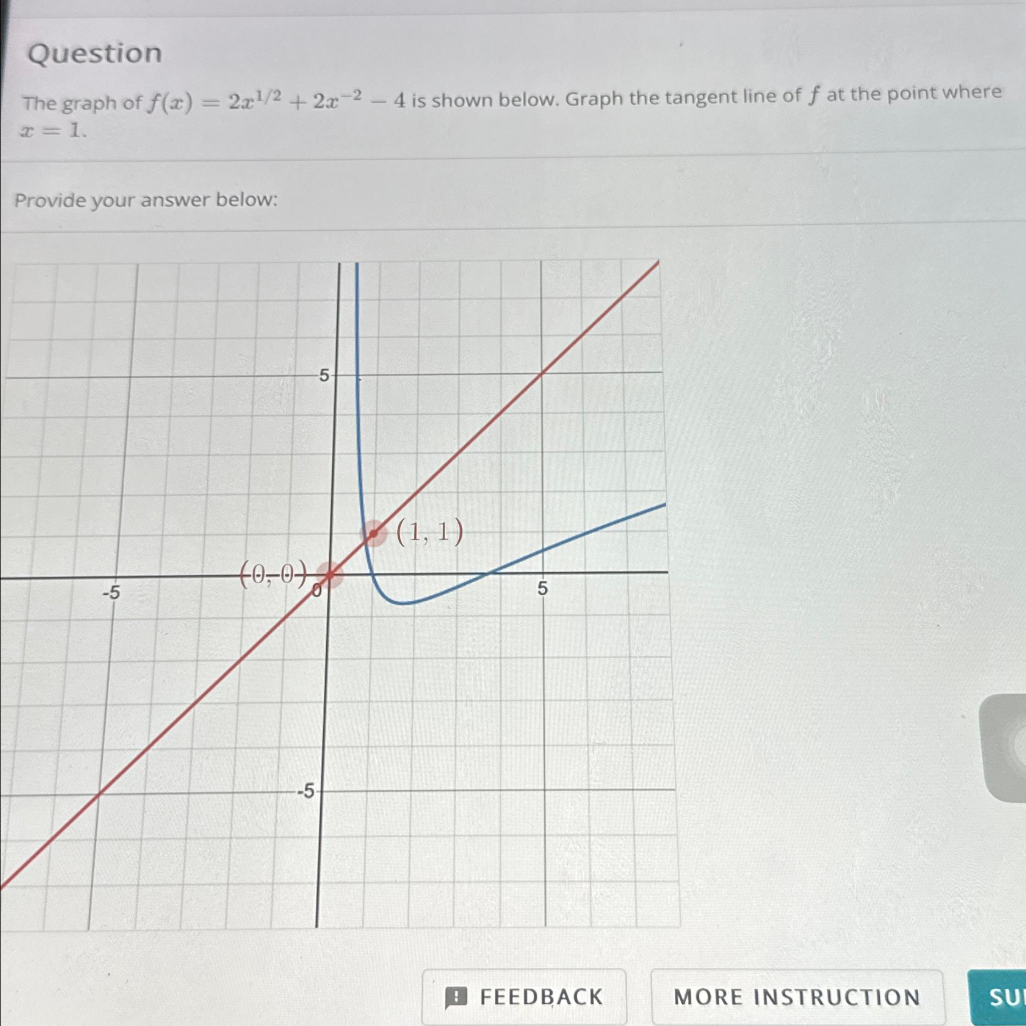 QuestionThe graph of f(x)=2x12+2x-2-4 ﻿is shown | Chegg.com