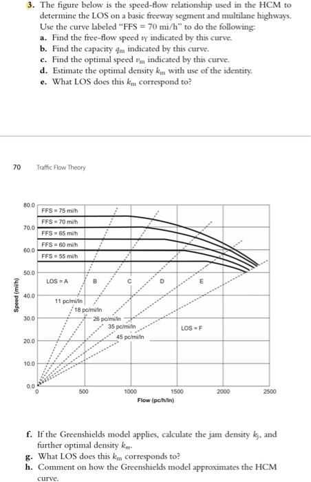 Solved 3. The figure below is the speed-flow relationship | Chegg.com