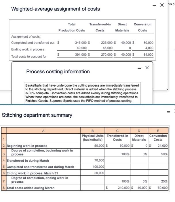 Solved Weighted-average assignment of costs Process costing | Chegg.com