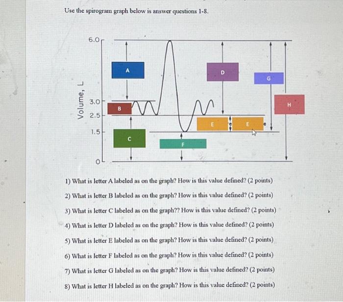 Solved Use the Spirgram graph belw to answer for Questions 1 | Chegg.com
