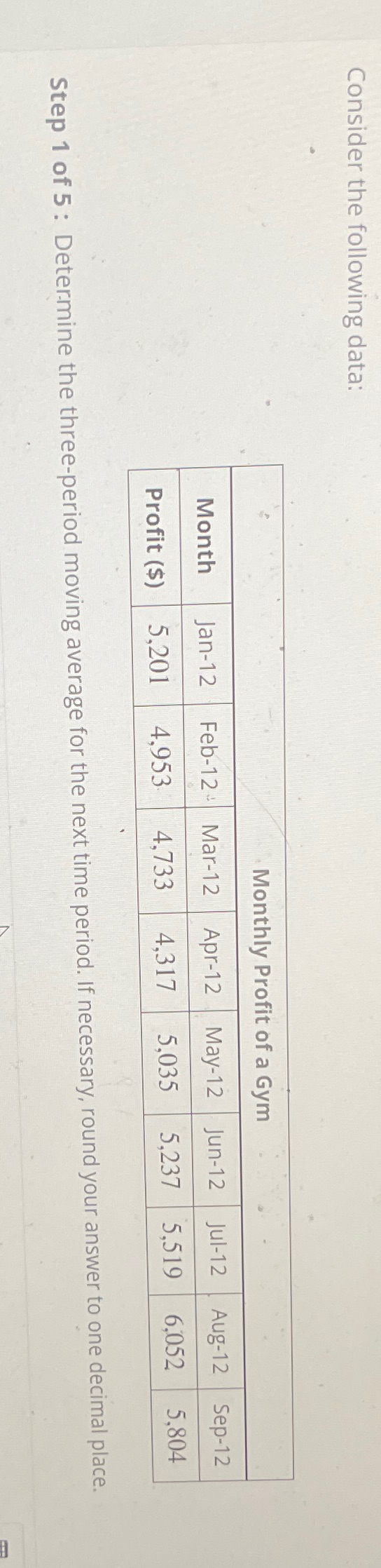 Solved Consider the following data:\table[[Monthly Profit of | Chegg.com