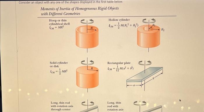 Solved Moments of Inertia of Homogeneous Rigid Objects(a) | Chegg.com