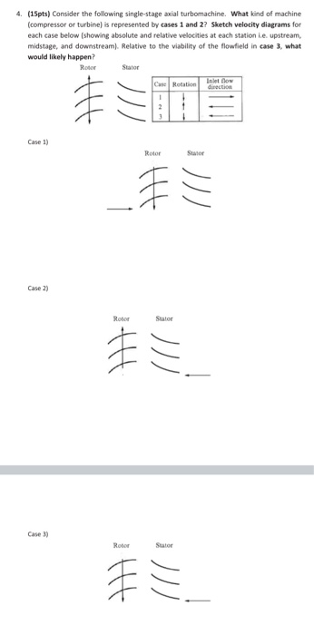 Solved 4. (15pts) Consider the following single-stage axial | Chegg.com Solved 4. (15pts) Consider the following single-stage axial | Chegg.com