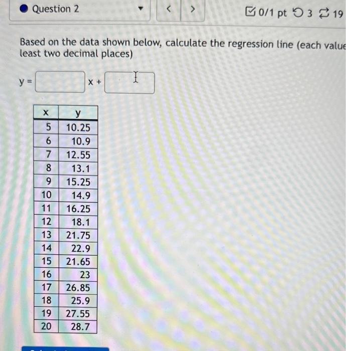Solved Based on the data shown below, calculate the | Chegg.com