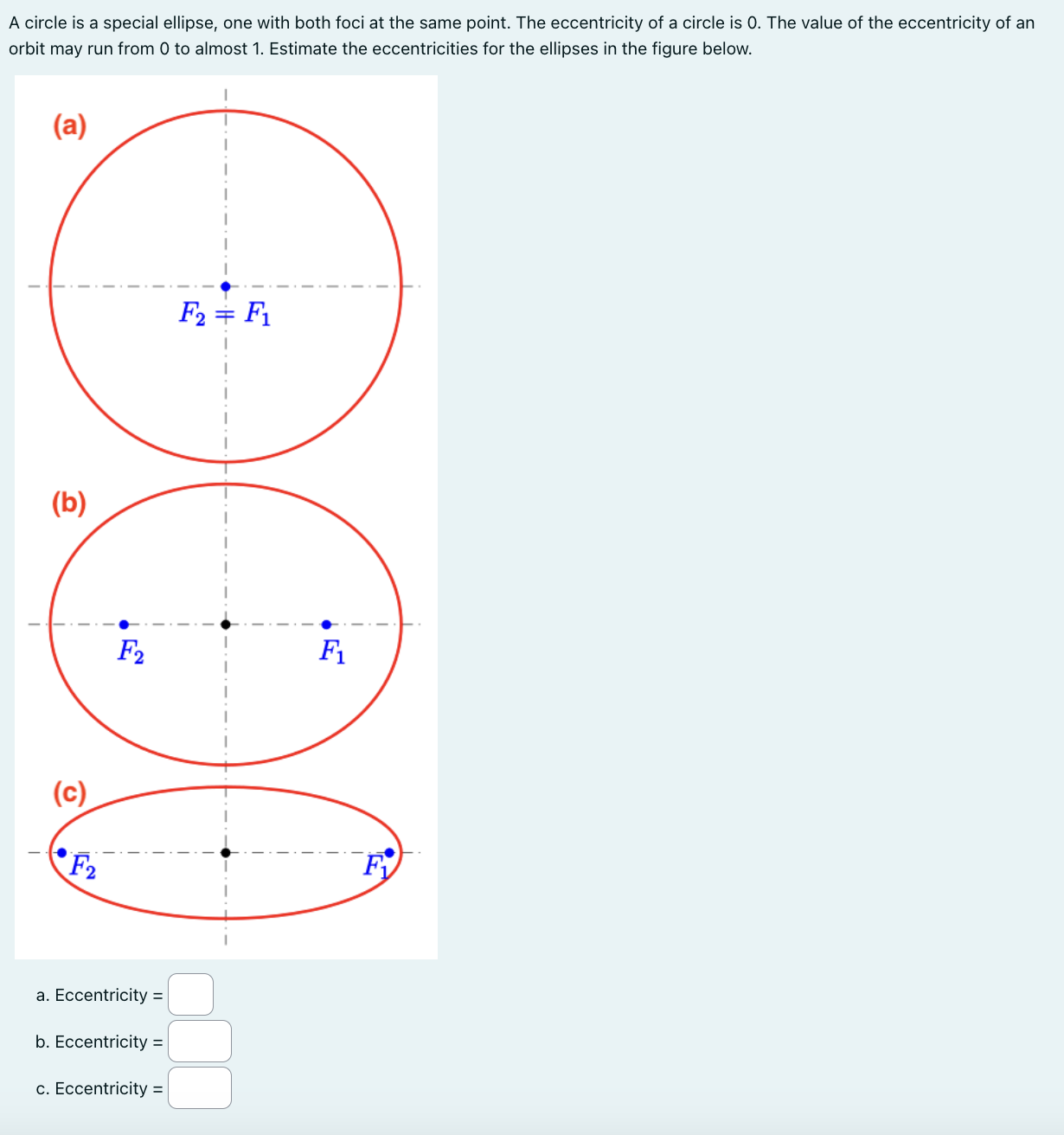 Solved A circle is a special ellipse, one with both foci at | Chegg.com