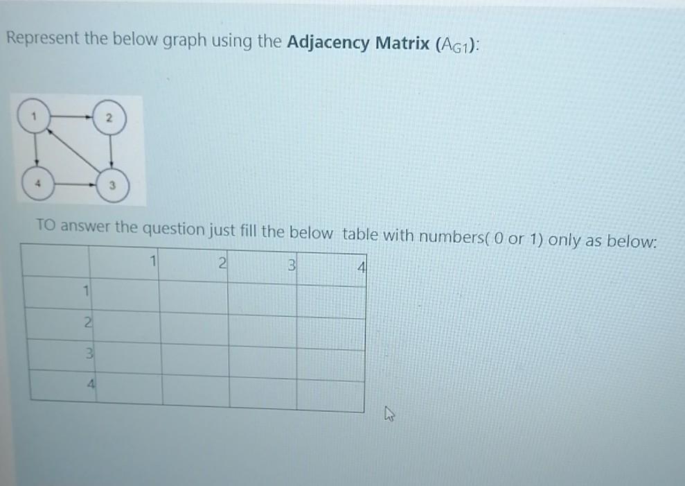 Solved Represent the below graph using the Adjacency Matrix | Chegg.com