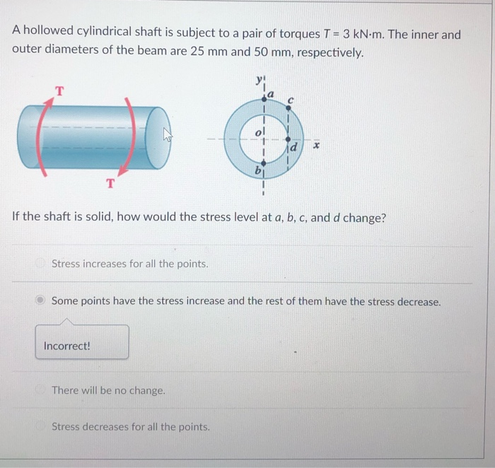 Solved A hollowed cylindrical shaft is subject to a pair of | Chegg.com