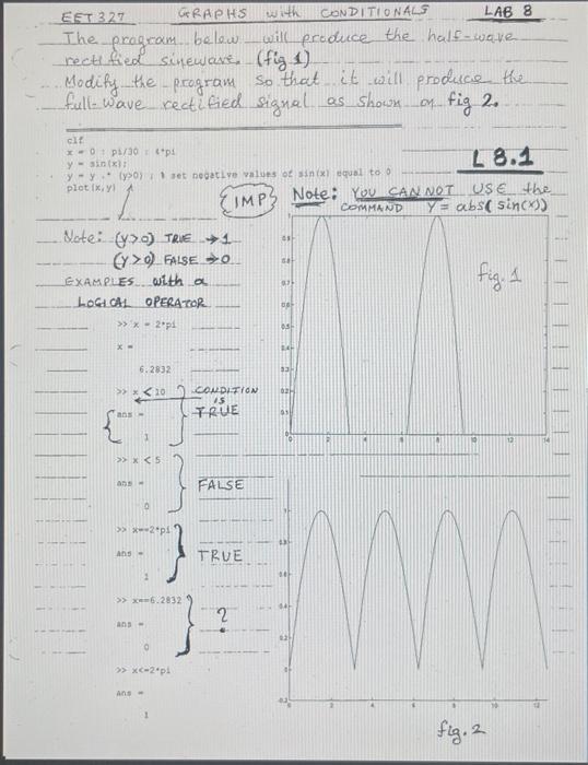 Solved EET 327 GRRAPHS with CONDITIONALS LAB 8 The program | Chegg.com