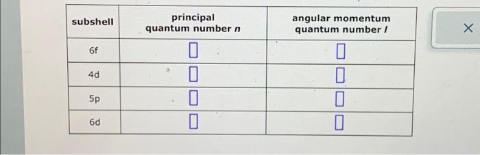 Solved subshell 6f 4d 5p 6d principal quantum number n 0 0 0 | Chegg.com
